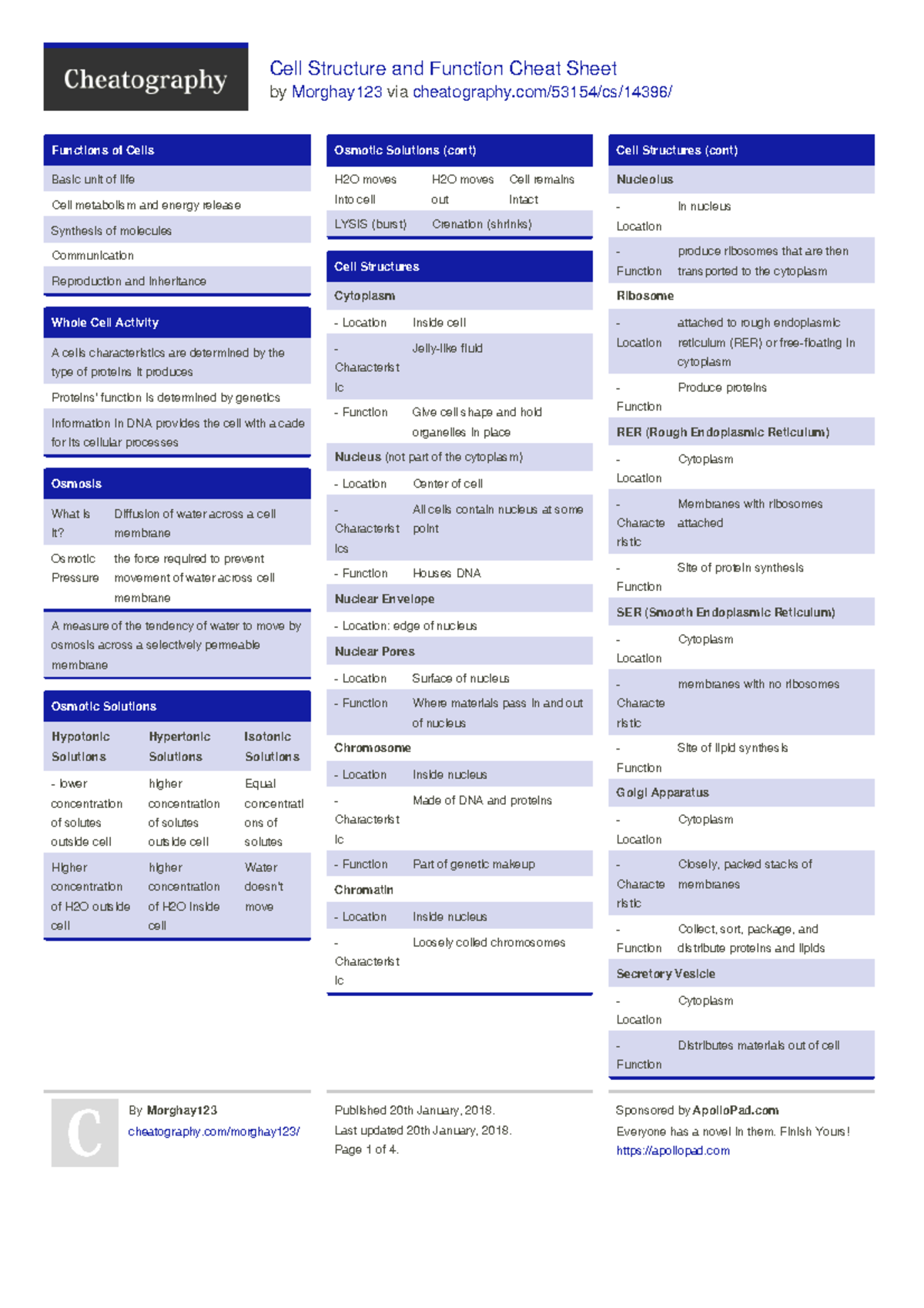 Cell Structure and Function Cheat Sheet by Morghay 123 - Cheatography ...