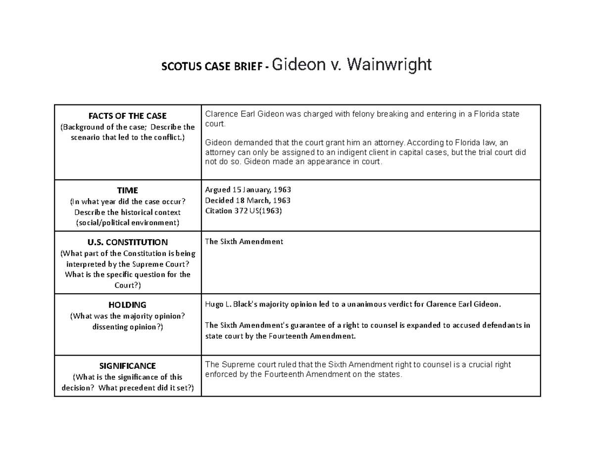 Scotus CASE Brief - SCOTUS CASE BRIEF - Gideon v. Wainwright FACTS OF ...