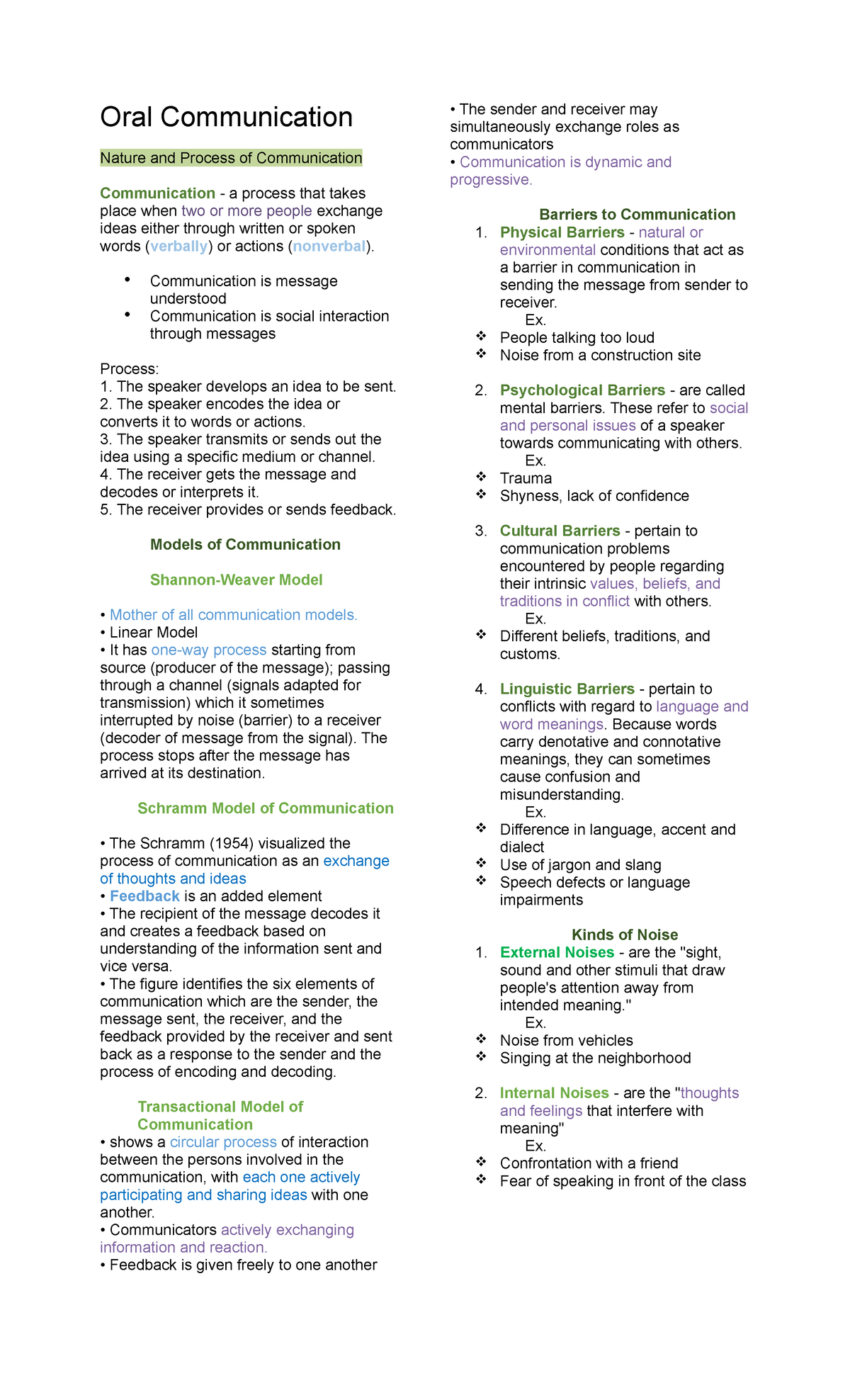 Oralcom-notes-Q1 - Reviewer. - Oral Communication Nature and Process of ...