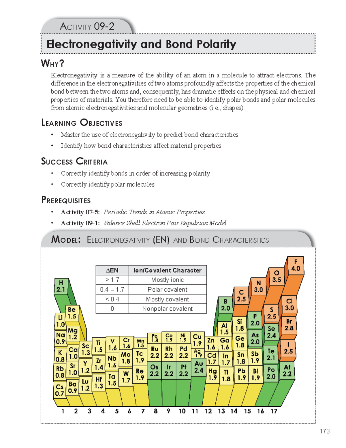 Electronegativity and bond polarity - 173 WHY? Electronegativity is a ...
