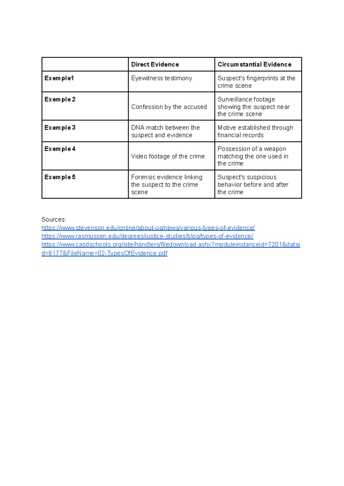 5.01A The Right Evidence - Direct Evidence Circumstantial Evidence ...