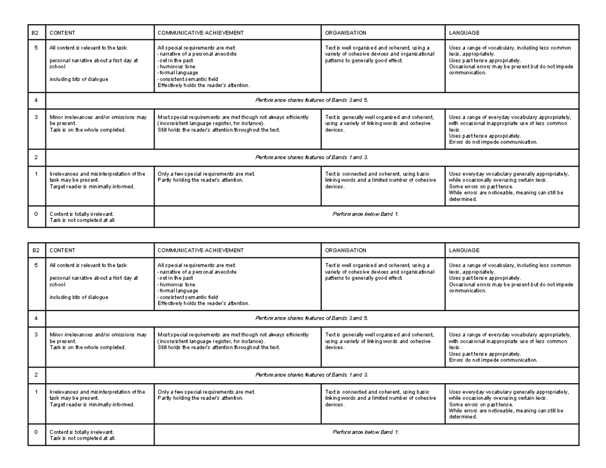 Me, Myself and I - 1st writing assignment - assessment scale B2 - B2 ...