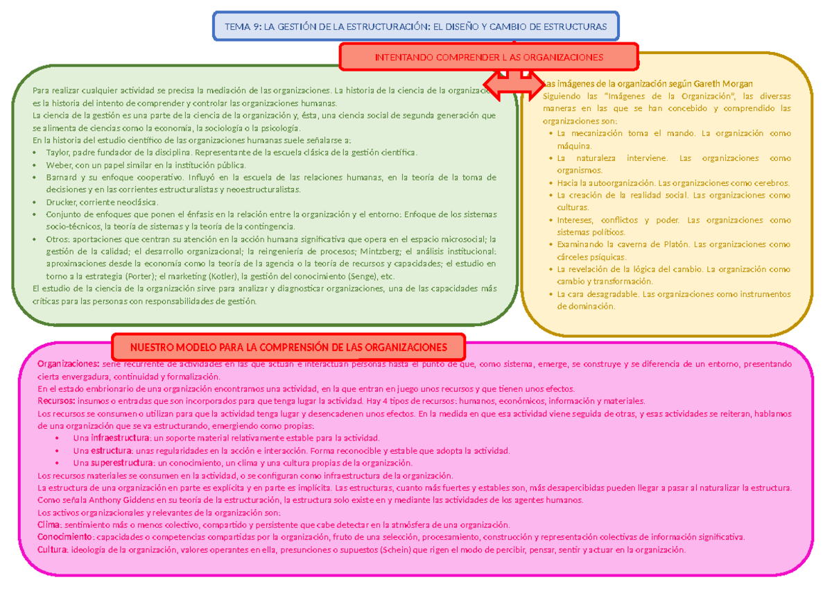 T9 - Esquema - TEMA 9: LA GESTIÓN DE LA ESTRUCTURACIÓN: EL DISEÑO Y CAMBIO DE ESTRUCTURAS Para ...