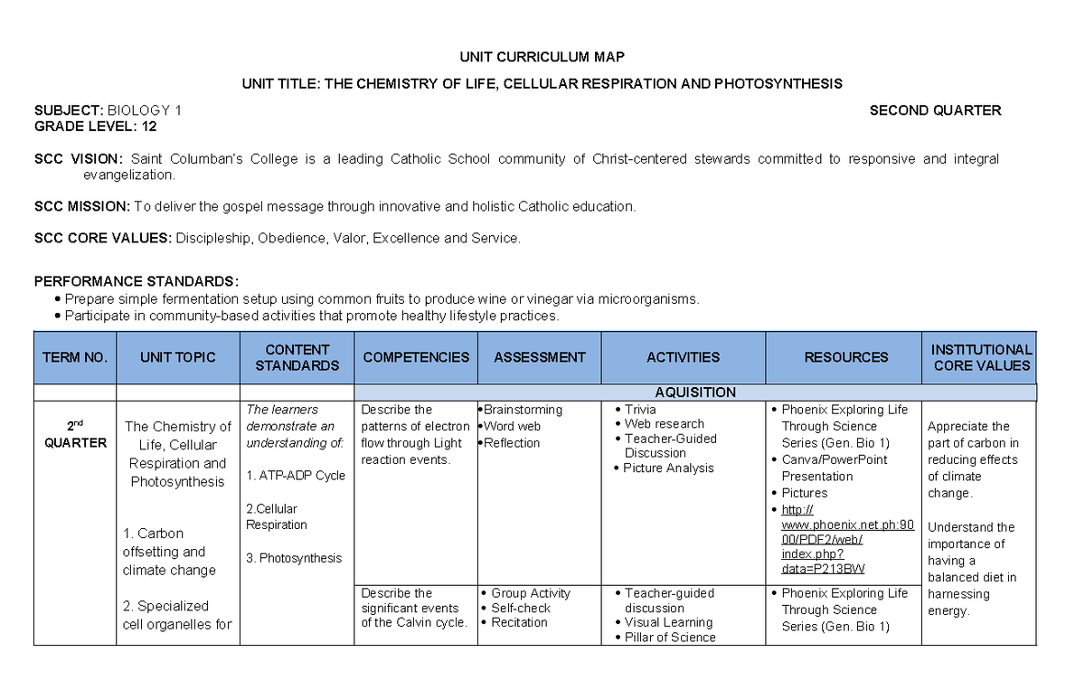 Biology 1 Curriculum MAP 2nd Quarter - UNIT CURRICULUM MAP UNIT TITLE ...