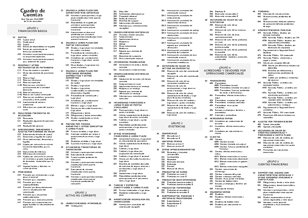Lista DE Cuentas PGC - Pérdidas y Ganancias - Cuadro de Cuentas Real ...
