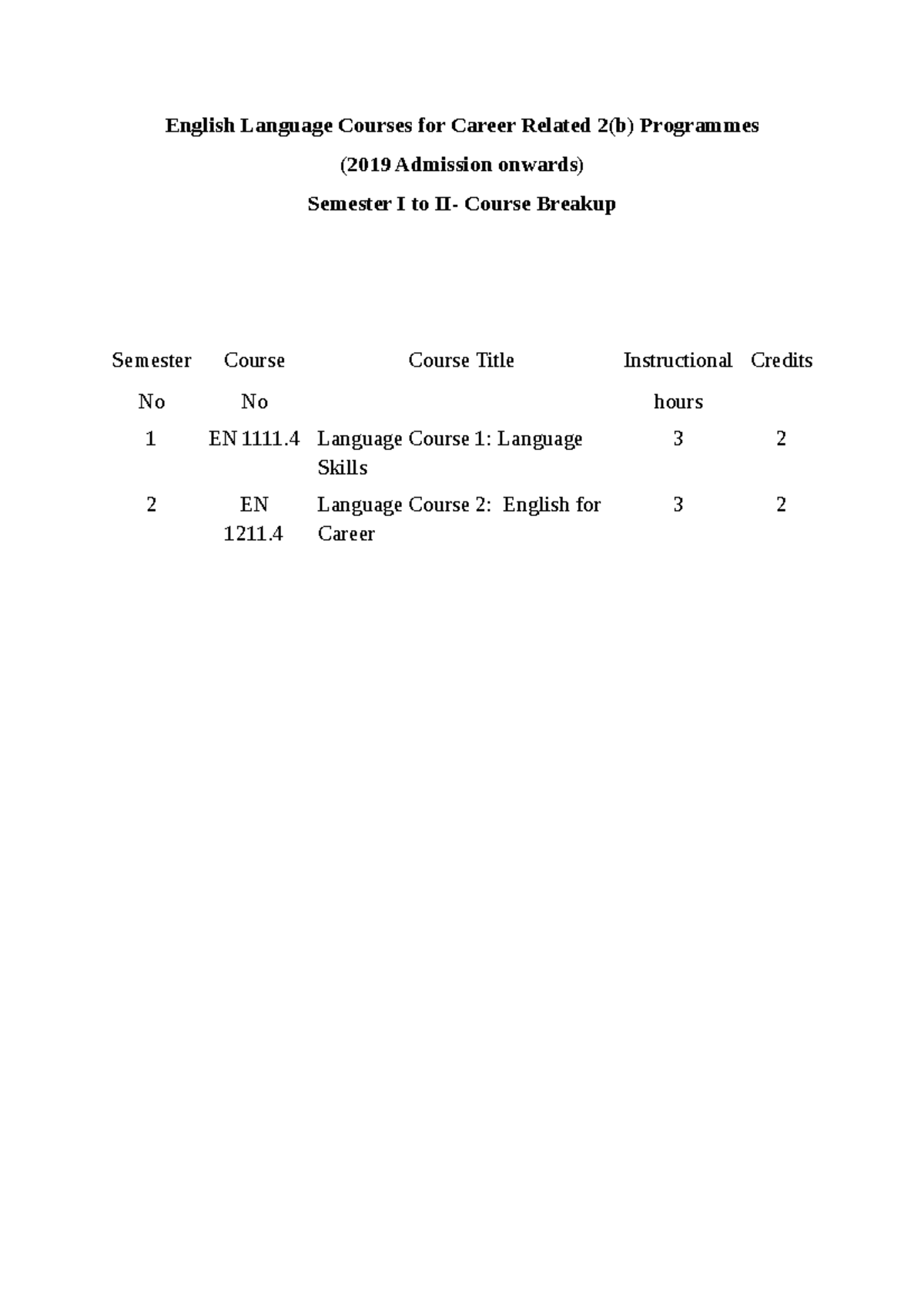 21573721312 - Study Material For English: Language Skills - English ...