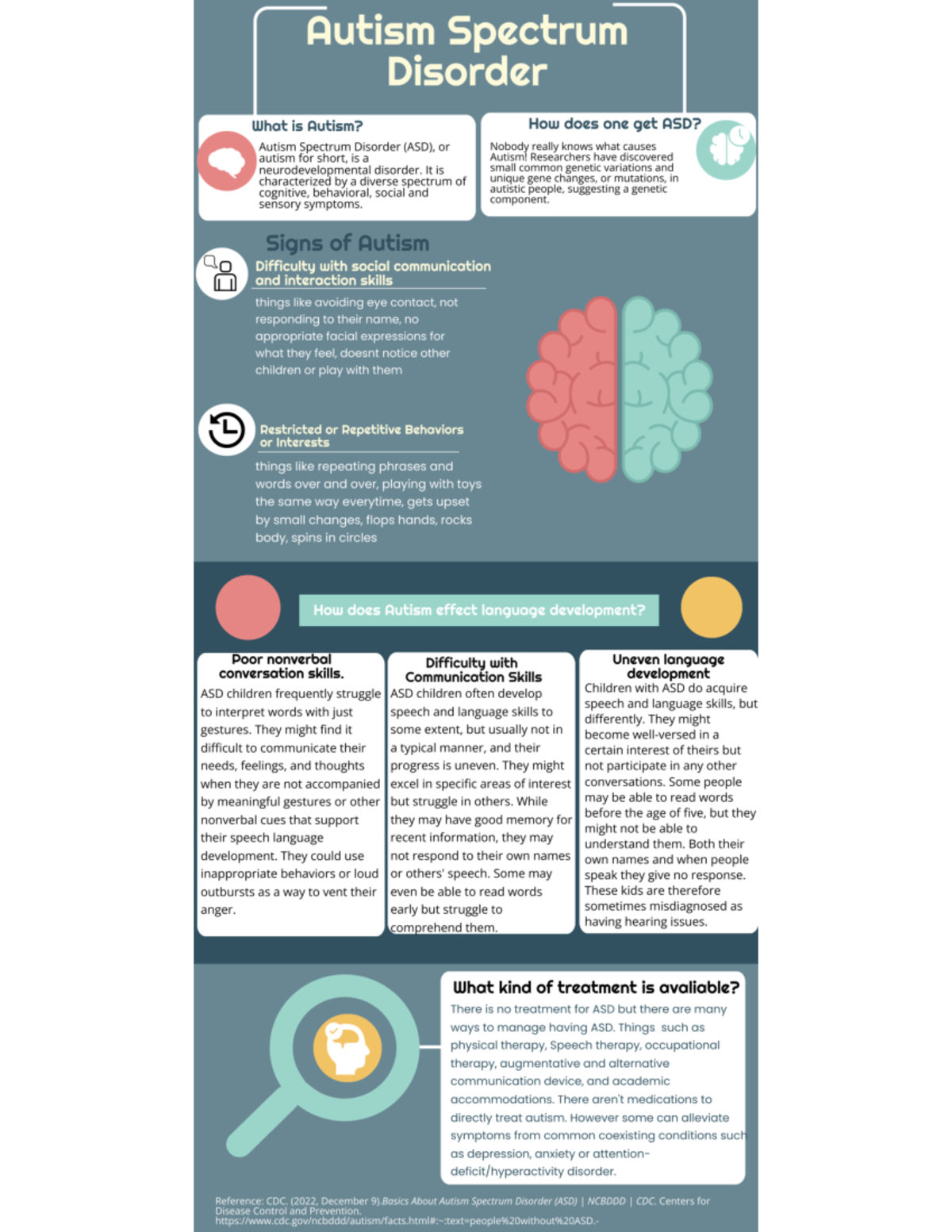 ASD Info - Autism Spectrum Disorder What is Autism? How does one get ...