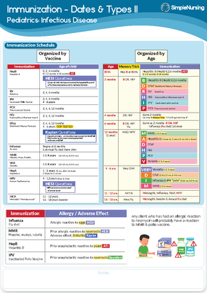 Complete Physical Examination Cheat Sheet - NUR 307 - Studocu