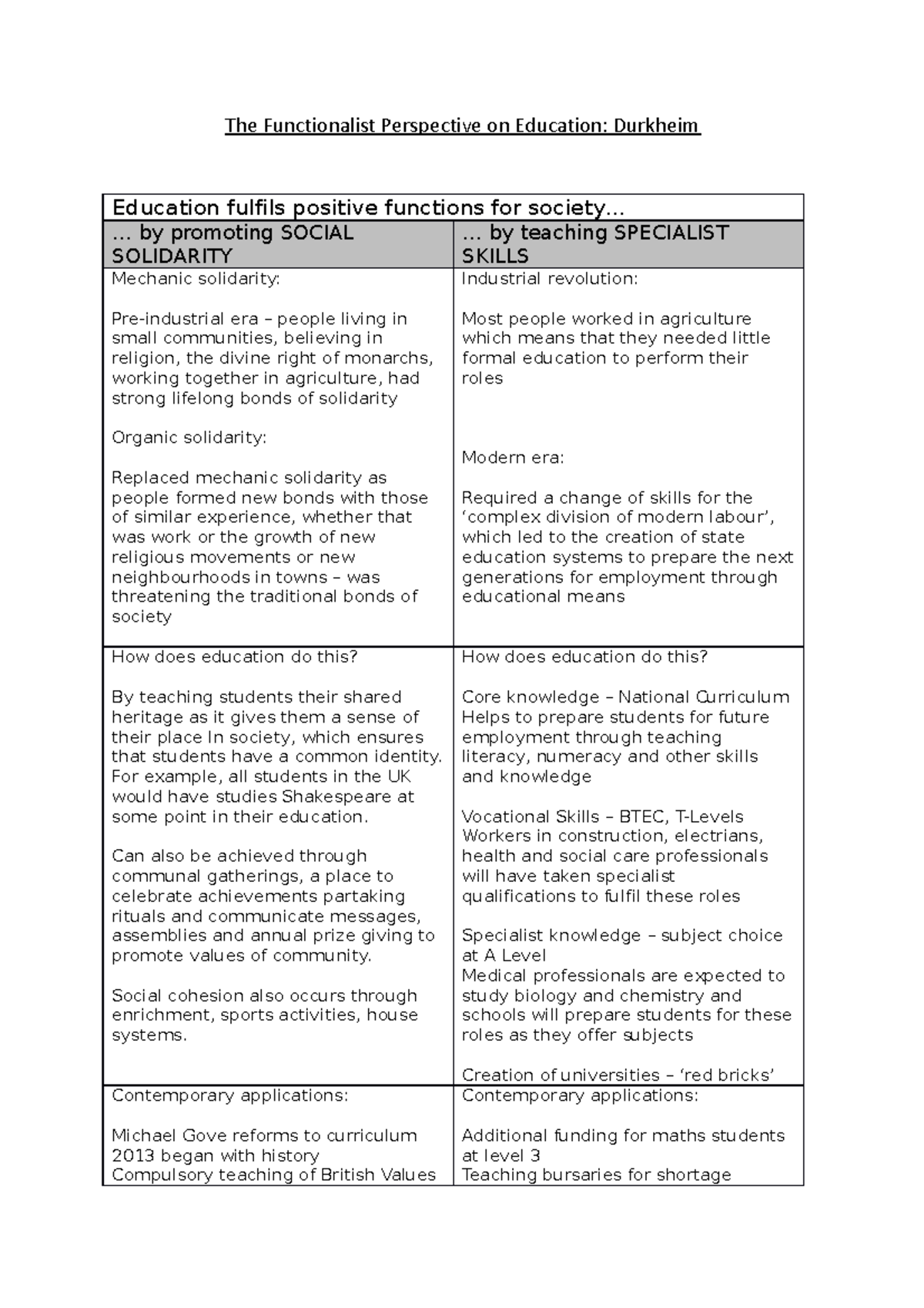 Durkheim video notes - Homework - The Functionalist Perspective on ...