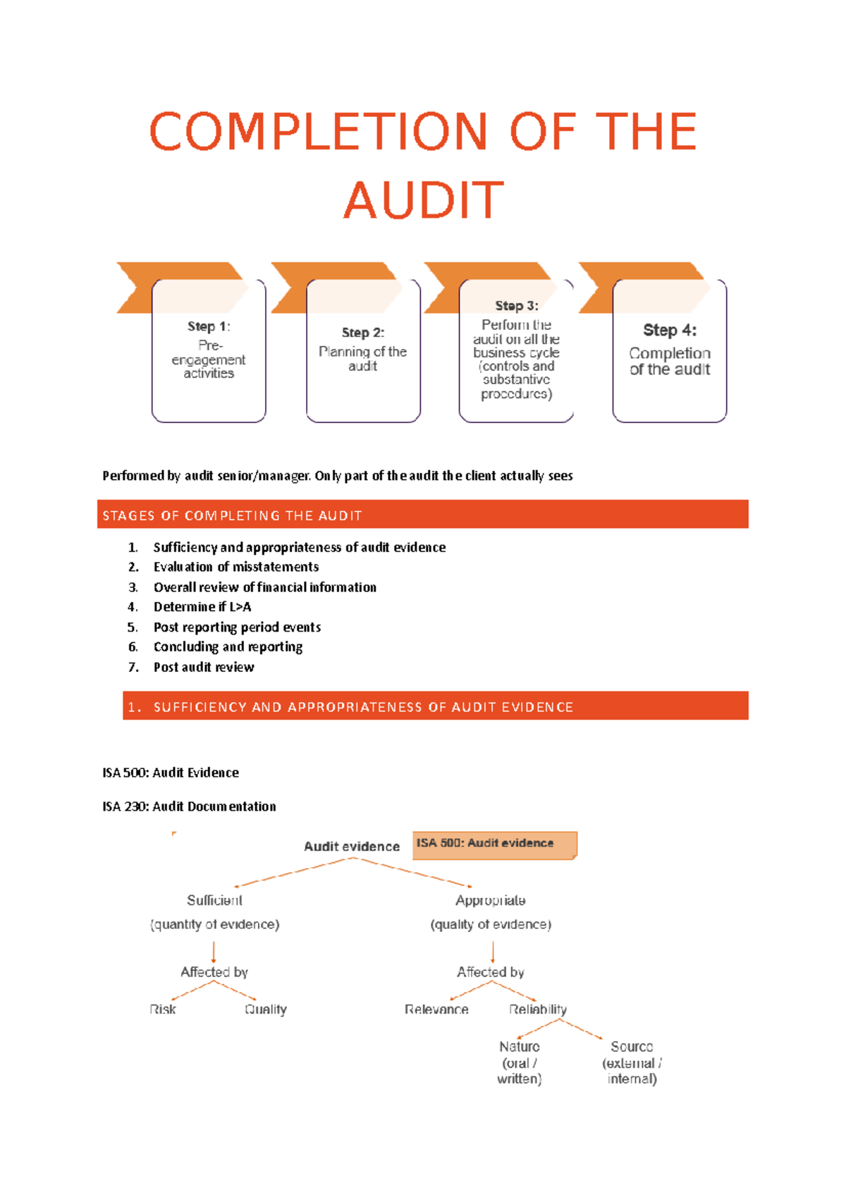 Completion of the Audit - Notes - COMPLETION OF THE AUDIT Performed by ...