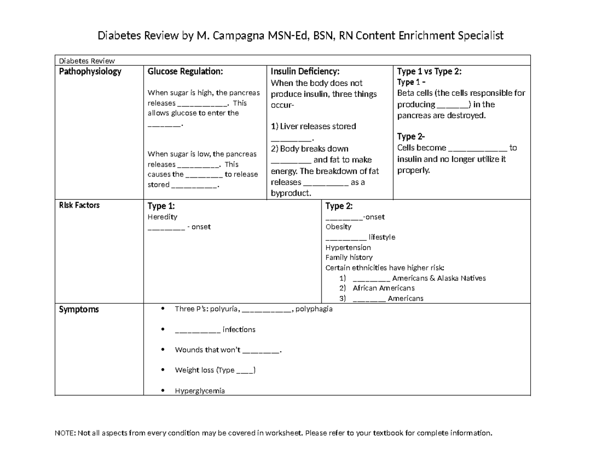 Diabetes Worksheet 170-242 2 - Diabetes Review Pathophysiology Glucose ...