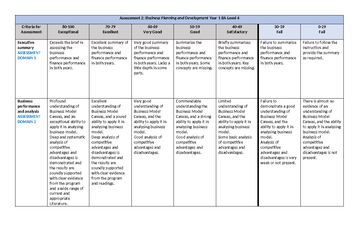 BUSI1549 assessment 2 rubric - Assessment 2: Business Planning and ...