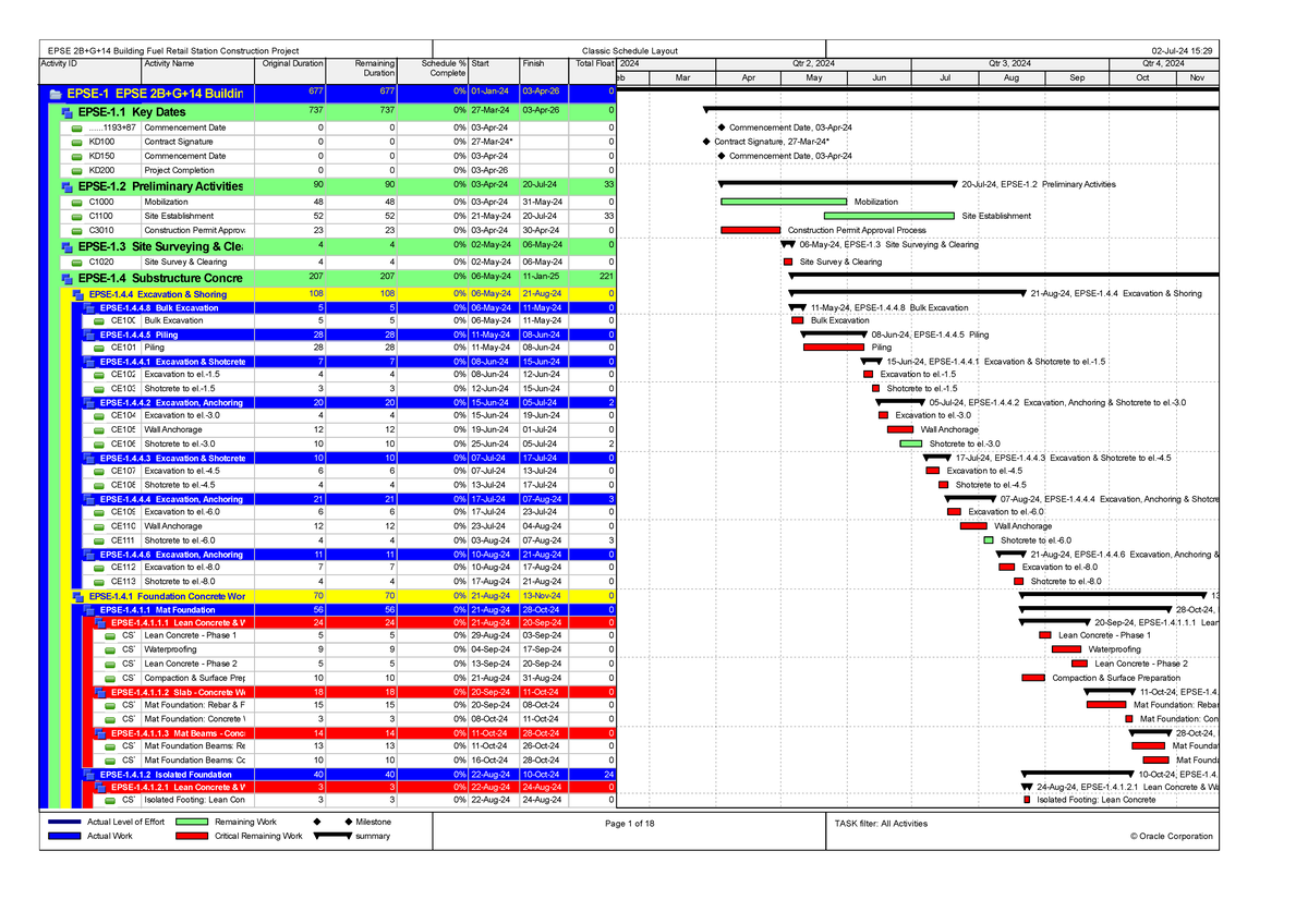 PM - PMP - RemainingSchedule %Start Finish Total FloatDurationComplete ...