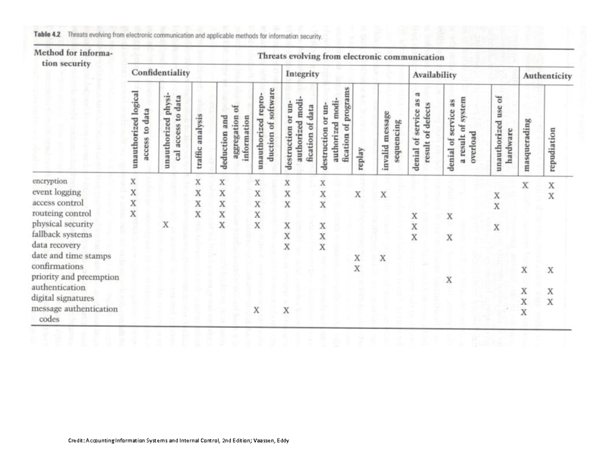 IT Risks and Controls Matrix - ACCT-547 - Credit: Accounting ...
