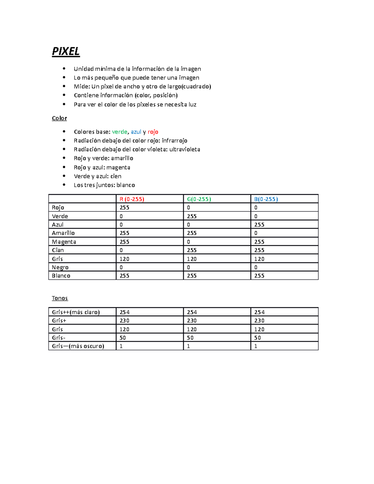 Informatica - La akncnslxa,xñ - PIXEL Unidad mínima de la información ...