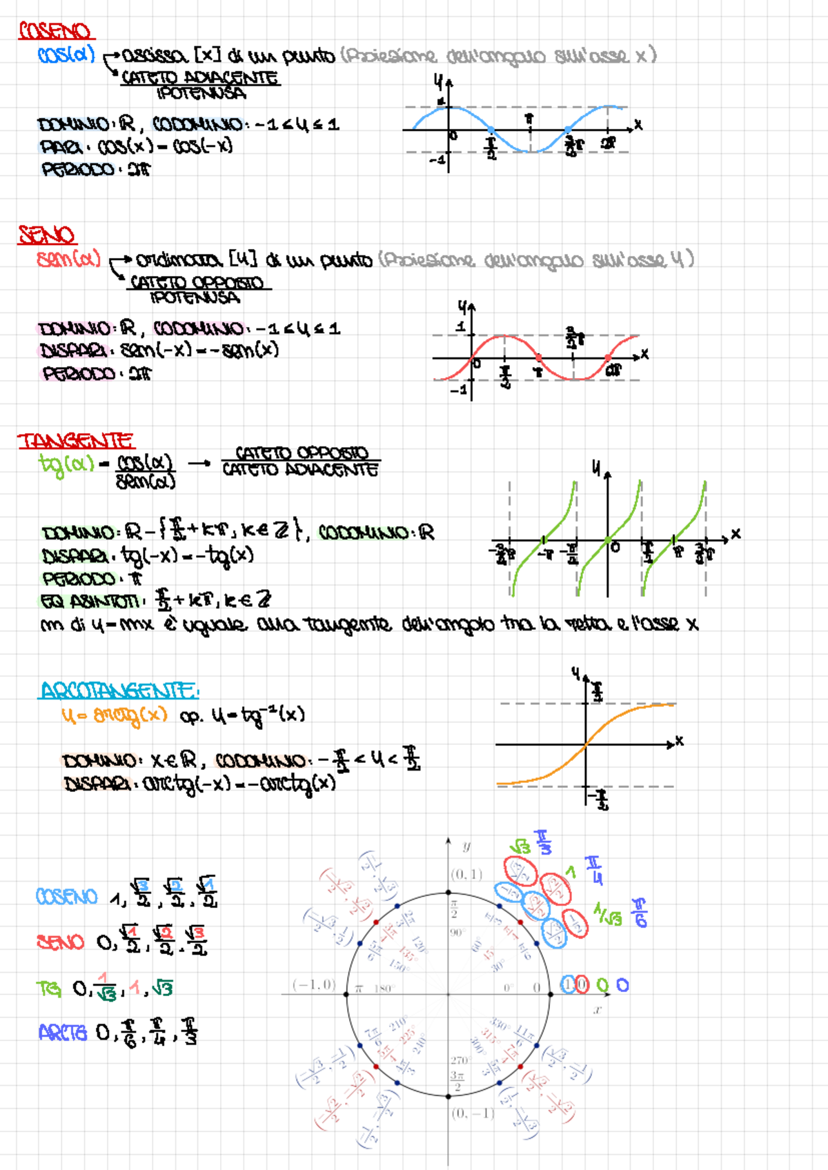 Formulario e risoluzione esercizi standard analisi 1 e algebra lineare ...