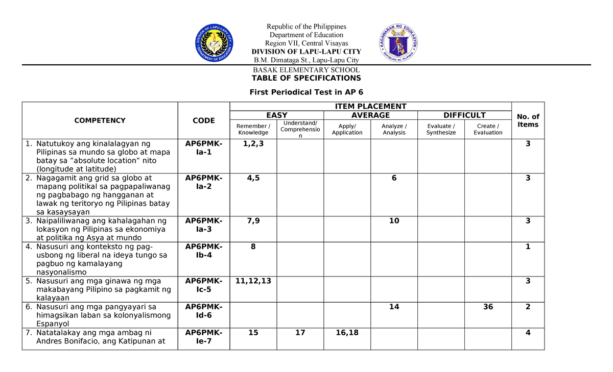 PT Araling Panlipunan 6 Q1 - Republic of the Philippines Department of ...
