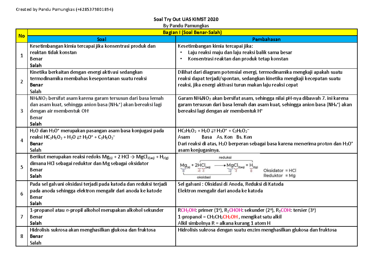 Soal dan Pembahasan Try Out UAS Kimst 2021 masdupan 73-1 - Created by Pandu Pamungkas - Studocu