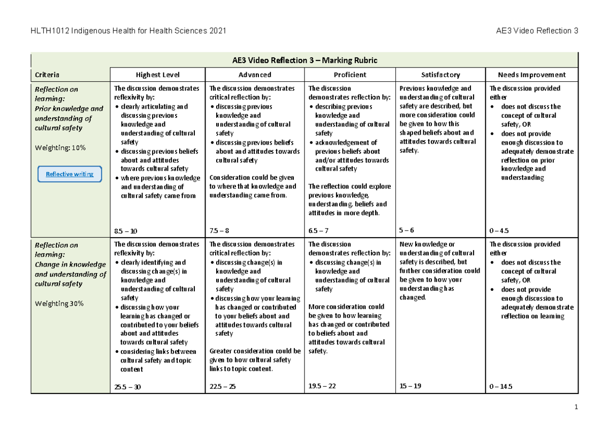 HLTH1012 AE3 Video Reflection 3 Marking rubric 2021 mapped - AE3 Video ...
