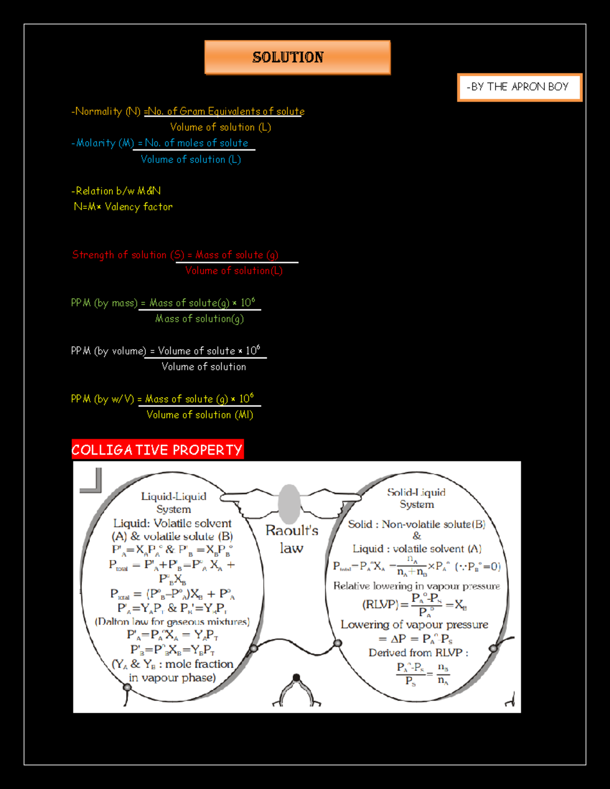 Solution SN AB - Normality (N) =No. of Gram Equivalents of solute ...