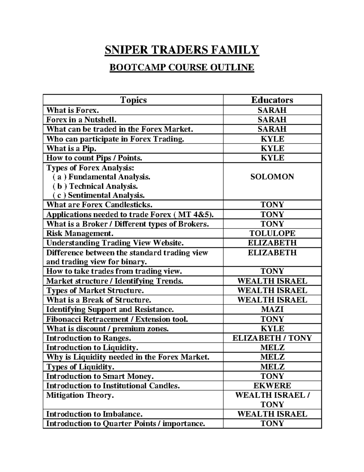 Copy of Bootcamp Lecture Course AND Educators - SNIPER TRADERS FAMILY ...