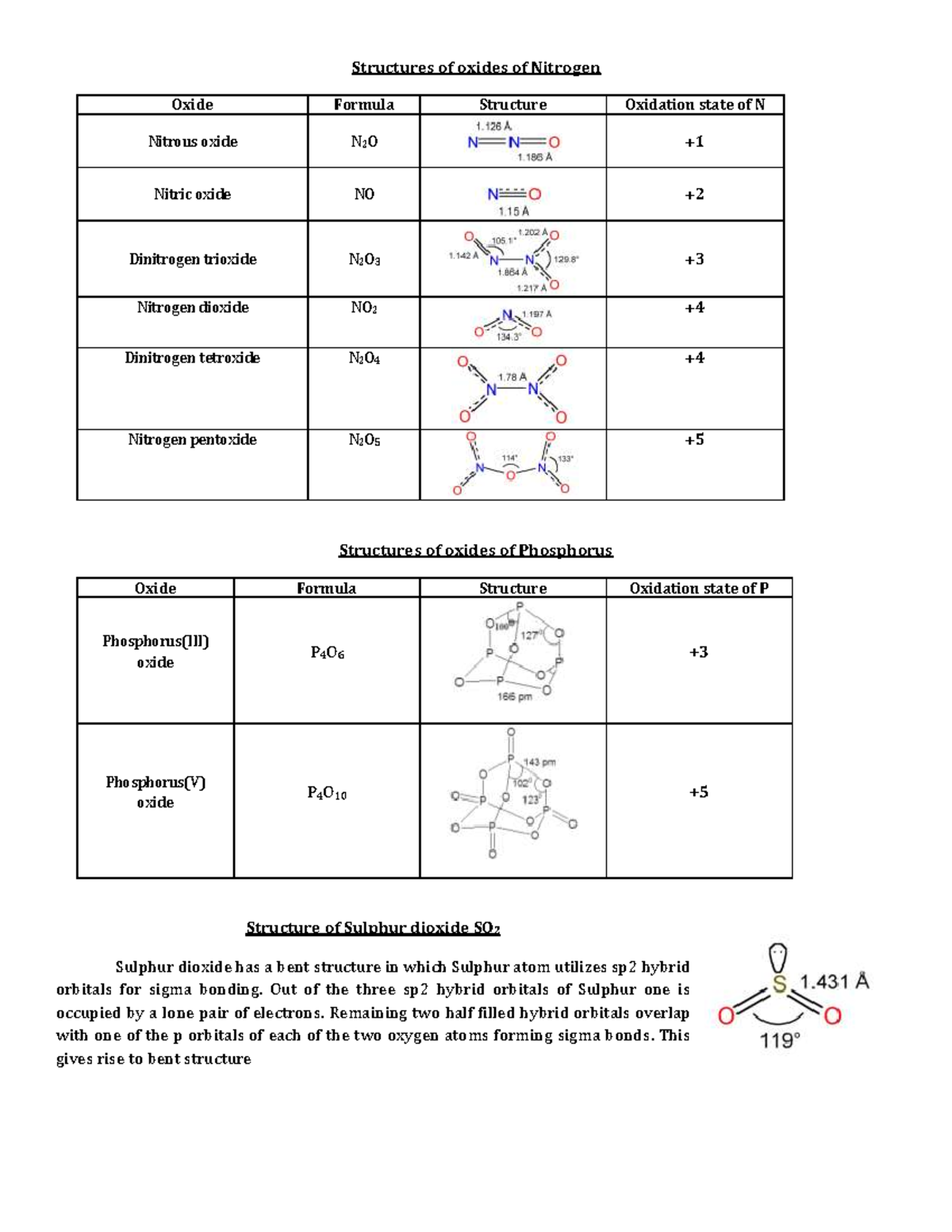 Oxides and Oxy acids representative elements LMS - Structures of oxides of Nitrogen Oxide ...