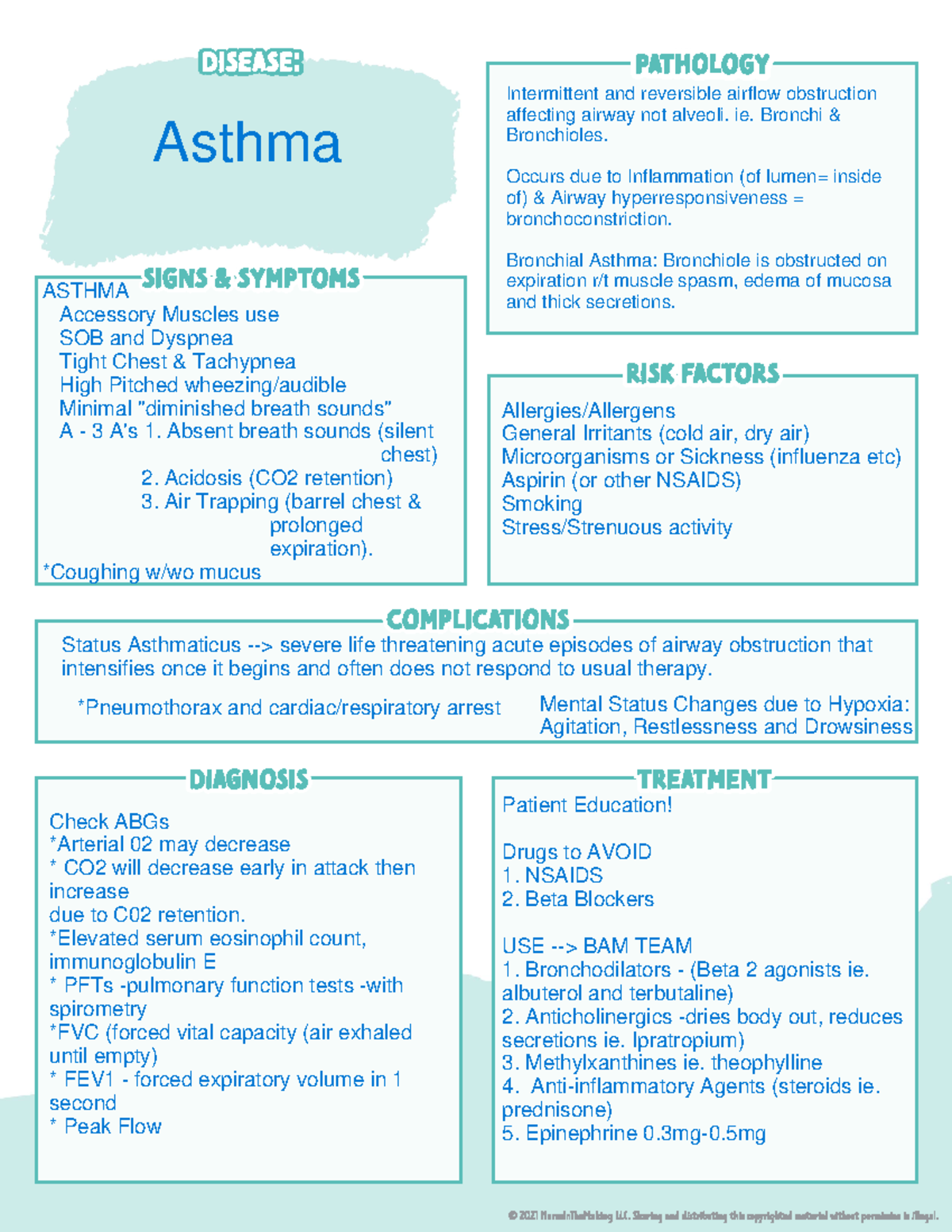 Asthma - Concept Map - NS 212 - Studocu