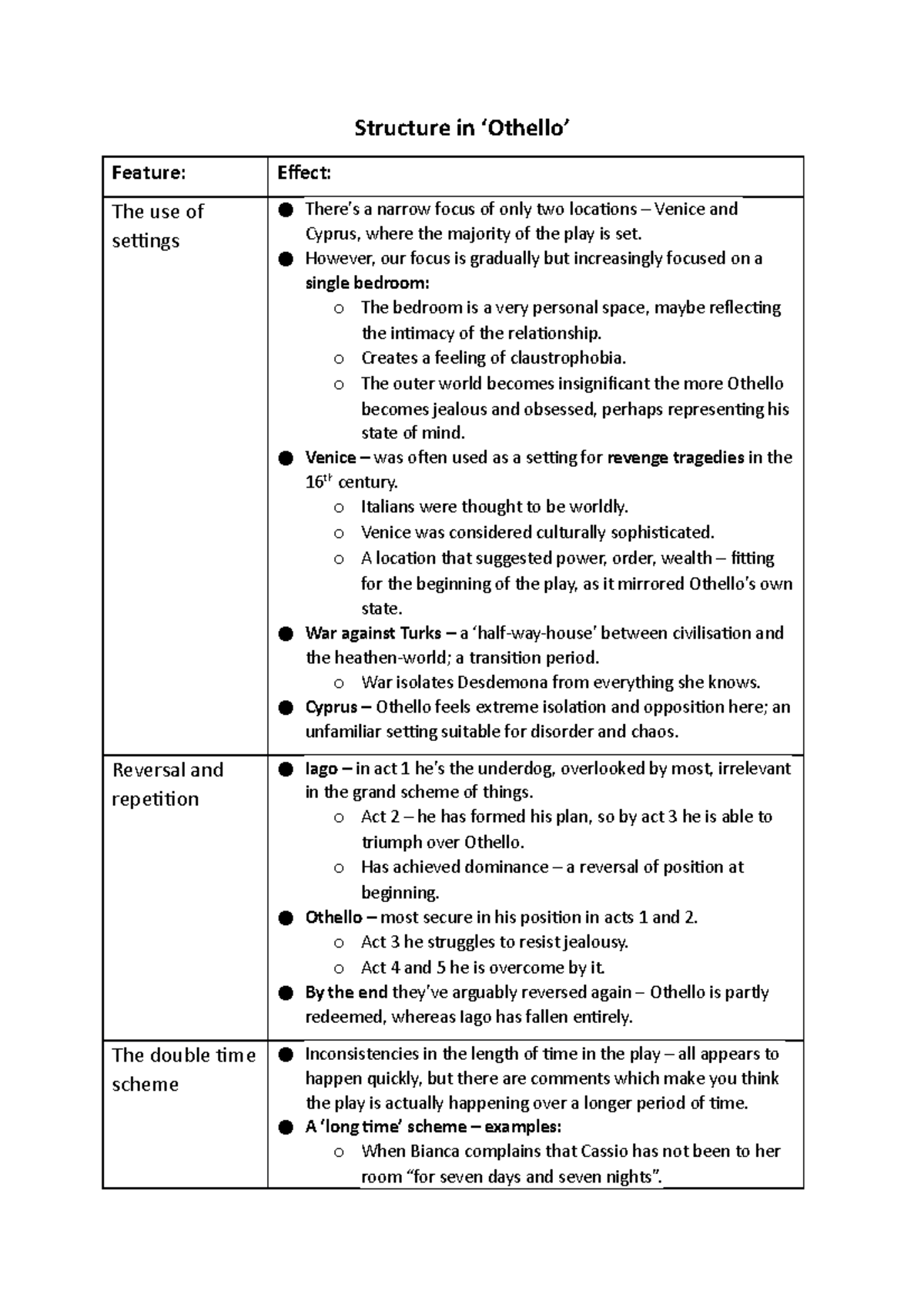 Structure in 'Othello' - Structure in ‘Othello’ Feature: Effect: The ...