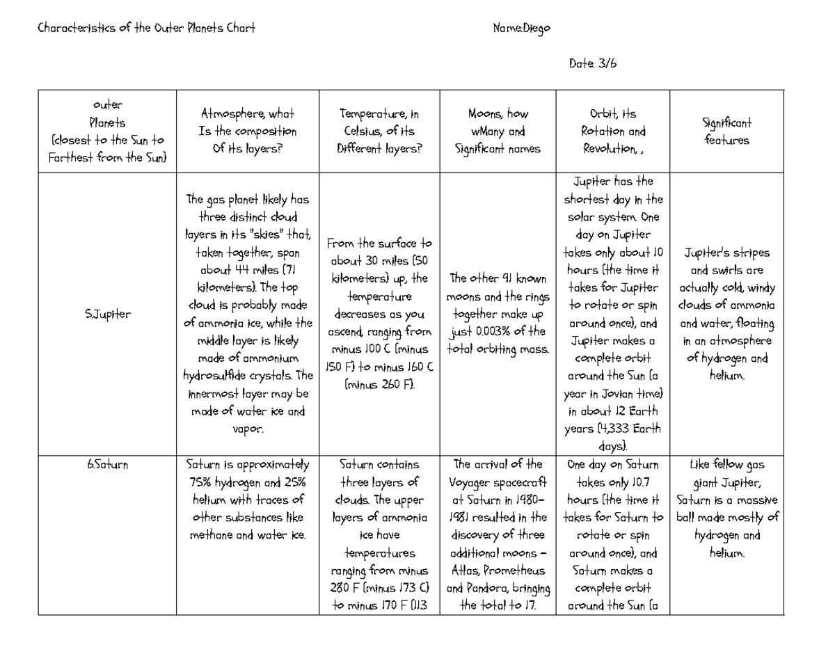 I SR Our Solar System and Beyond The Outer Planets Graphic Organizer ...