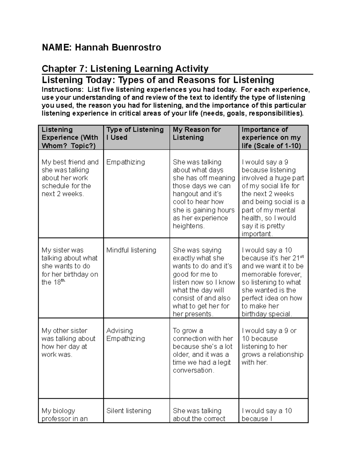 Listening Today Activity - NAME: Hannah Buenrostro Chapter 7: Listening ...