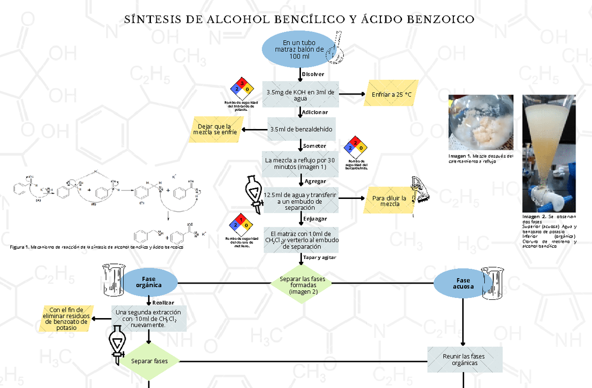 Diagrama - Síntesis de alcohol bencílico y ácido benzoico - 3 de ...