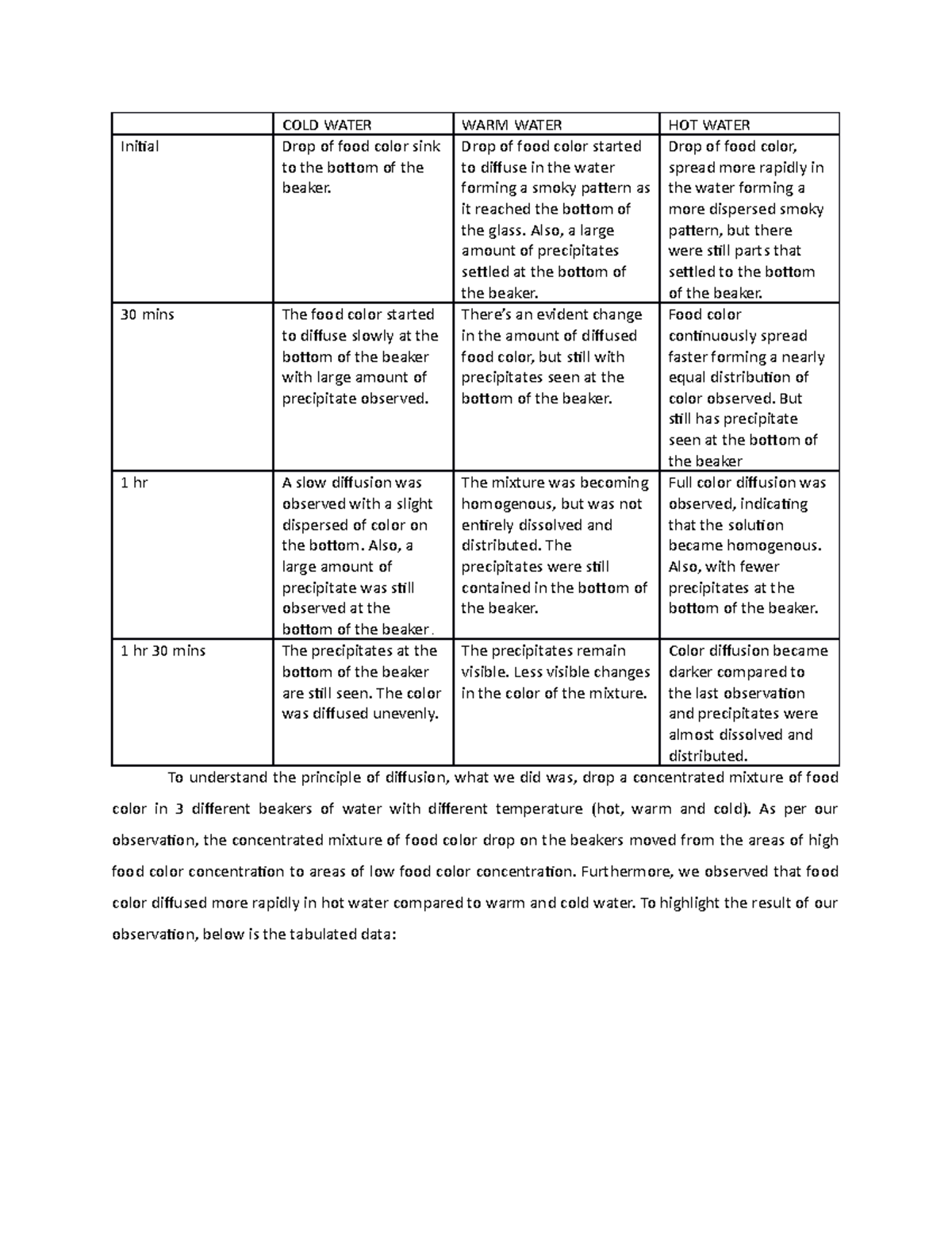 Diffusion observation - COLD WATER WARM WATER HOT WATER Initial Drop of ...
