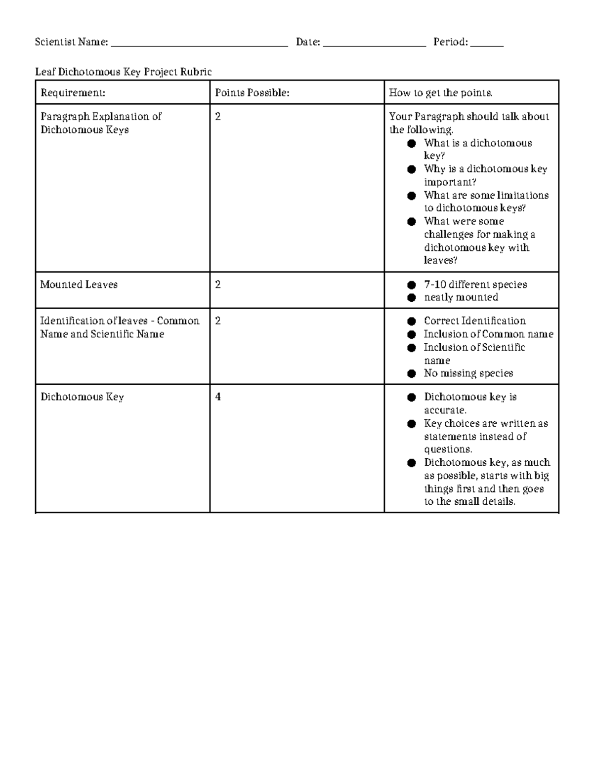 Copy of Dichotomous Key Rubric - Scientist Name