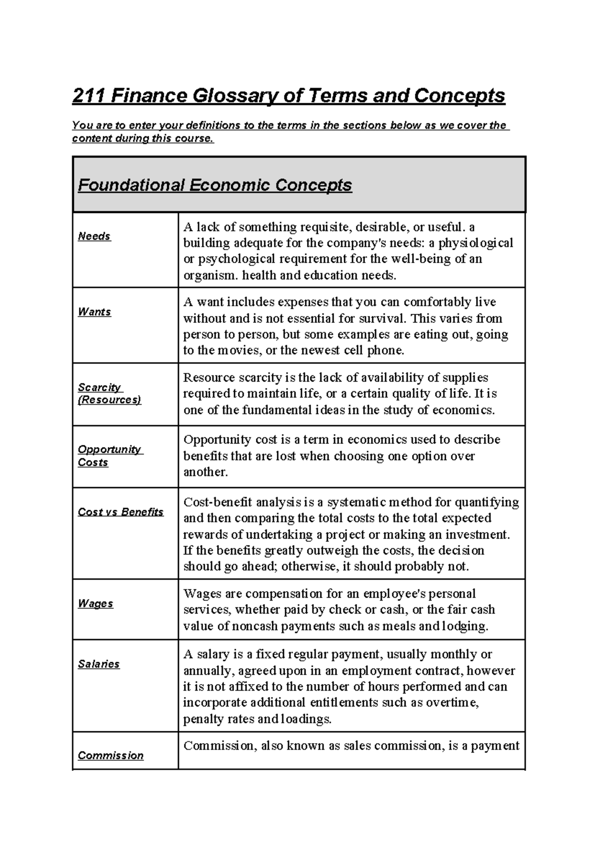 Finance Glossary - Foundational Economic Concepts Needs A lack of ...