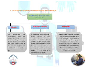 MAPA Mental - Oxigenoterapia - La oxigenoterapia es de uso terapéutico ...