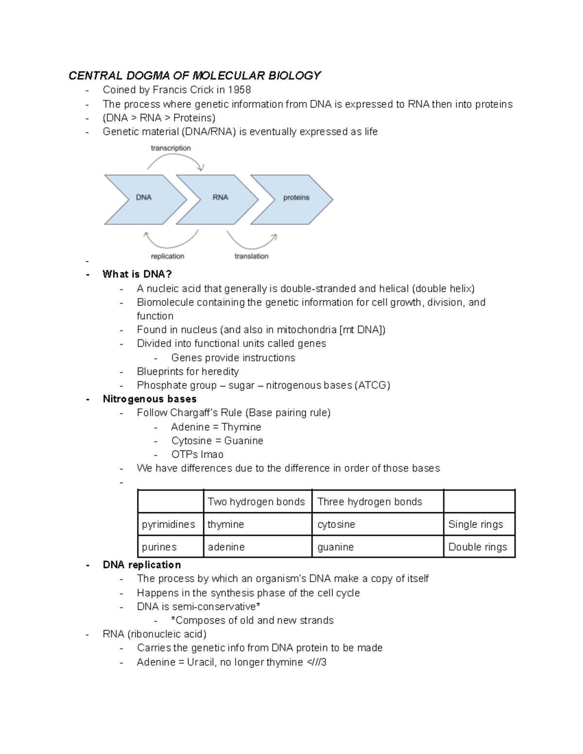 Genetics Biology Notes - CENTRAL DOGMA OF MOLECULAR BIOLOGY Coined by ...