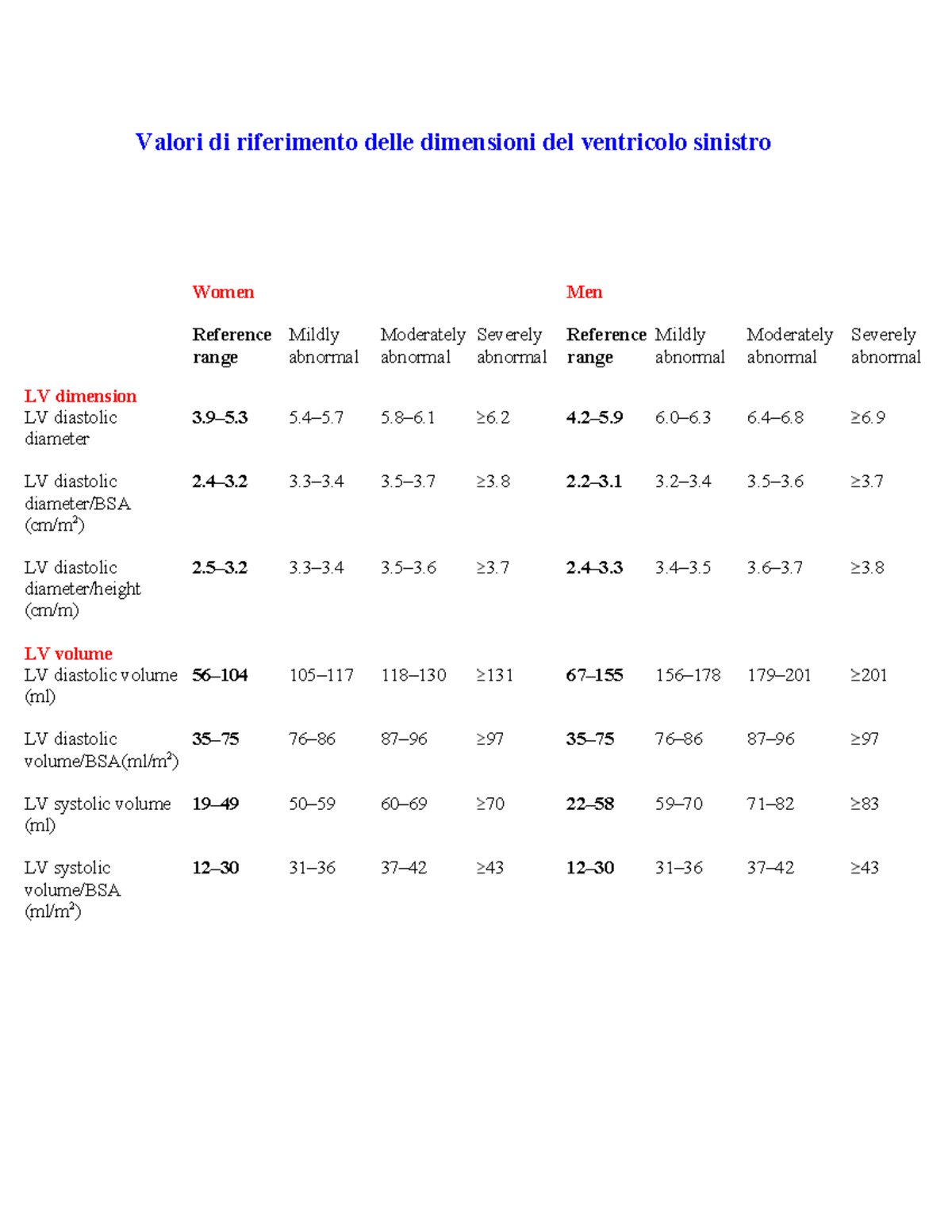 Appunti di ecocardiografia 6 - Valori di riferimento delle dimensioni ...