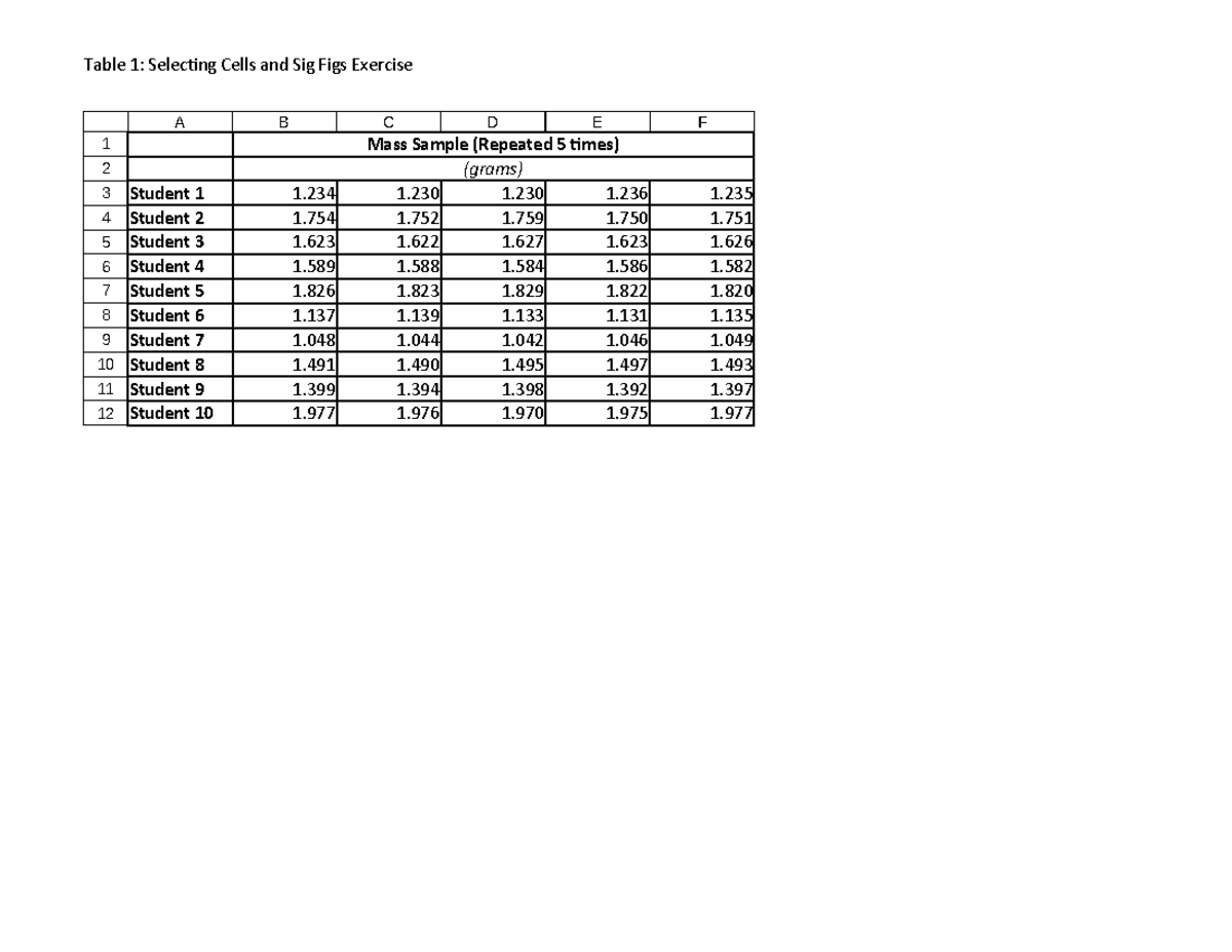 Excel Tutoria CHEM213-205 - Table 1: Selecting Cells and Sig Figs Exercise Mass Sample (Repeated ...