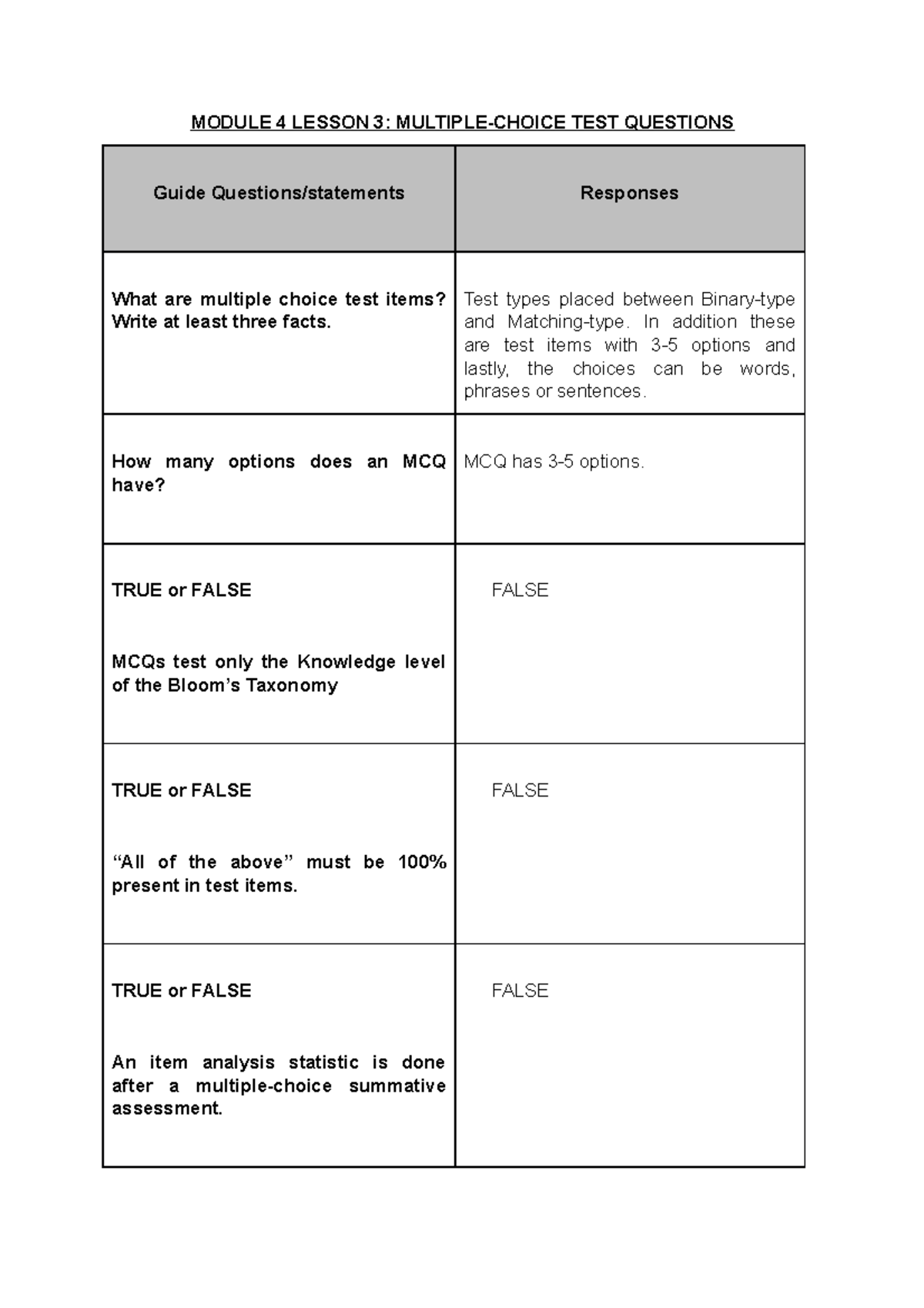Multiple- Choice TEST Questions - MODULE 4 LESSON 3: MULTIPLE-CHOICE ...