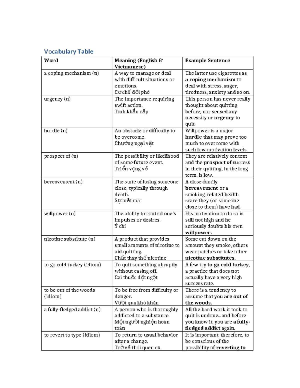 Complete Vocabulary Table - Vocabulary Table Word Meaning (English ...