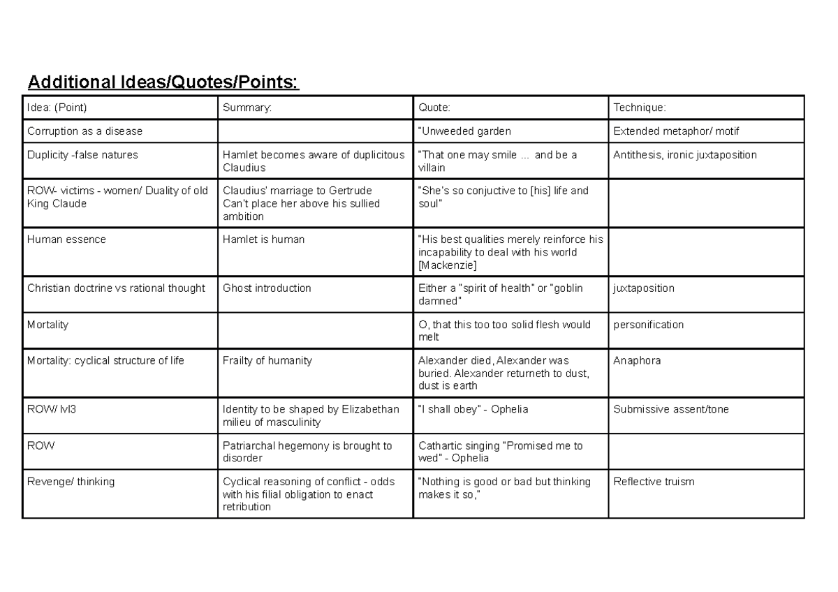 Additional Ideas Quotes Points - Additional Ideas/Quotes/Points: Idea ...