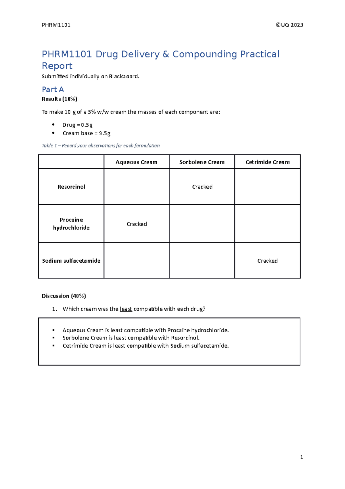Drug Delivery Compounding Practical Report - PHRM1101 Drug Delivery & Compounding Practical ...