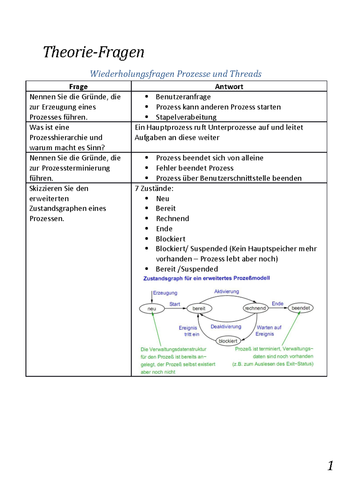 Klausurfragen full - Theorie-Fragen Wiederholungsfragen Prozesse und ...