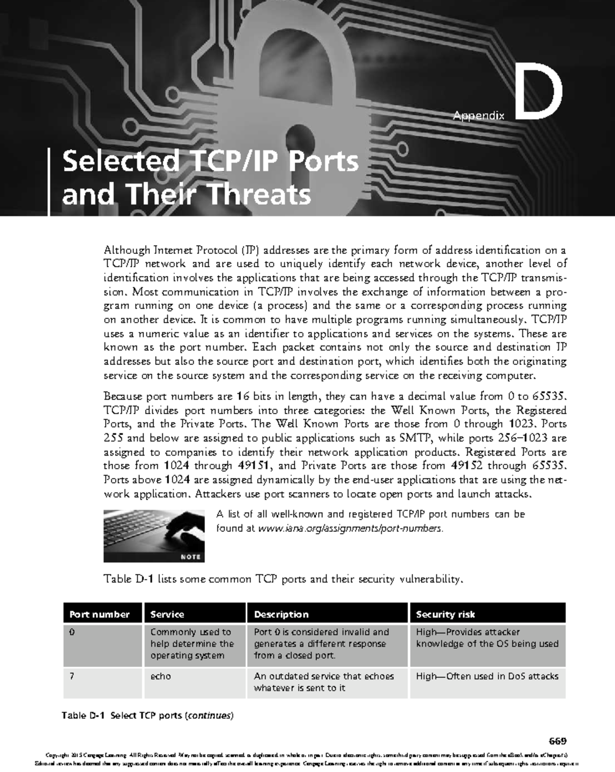Appendix D Selected TCP-IP Ports and Their Threats - Appendix D Selected TCP/IP Ports and Their ...