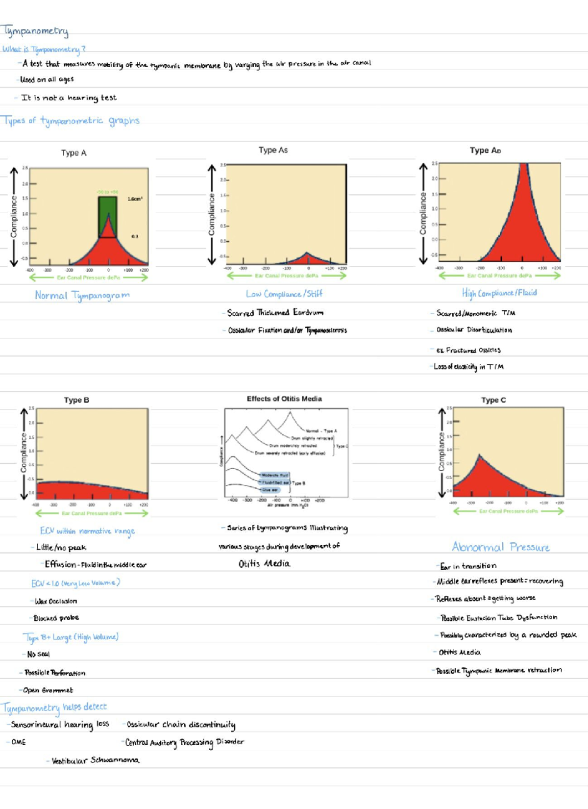 Chapter 8b: Tympanometry - Tympanometry What is Tympanometry? A test ...
