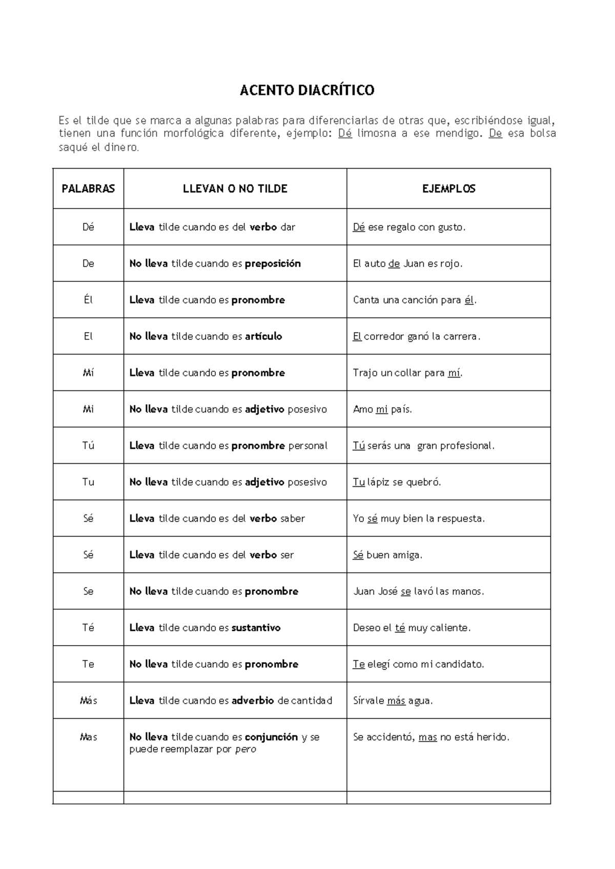 Acento Diacritico - ACENTO DIACRÍTICO Es el tilde que se marca a ...