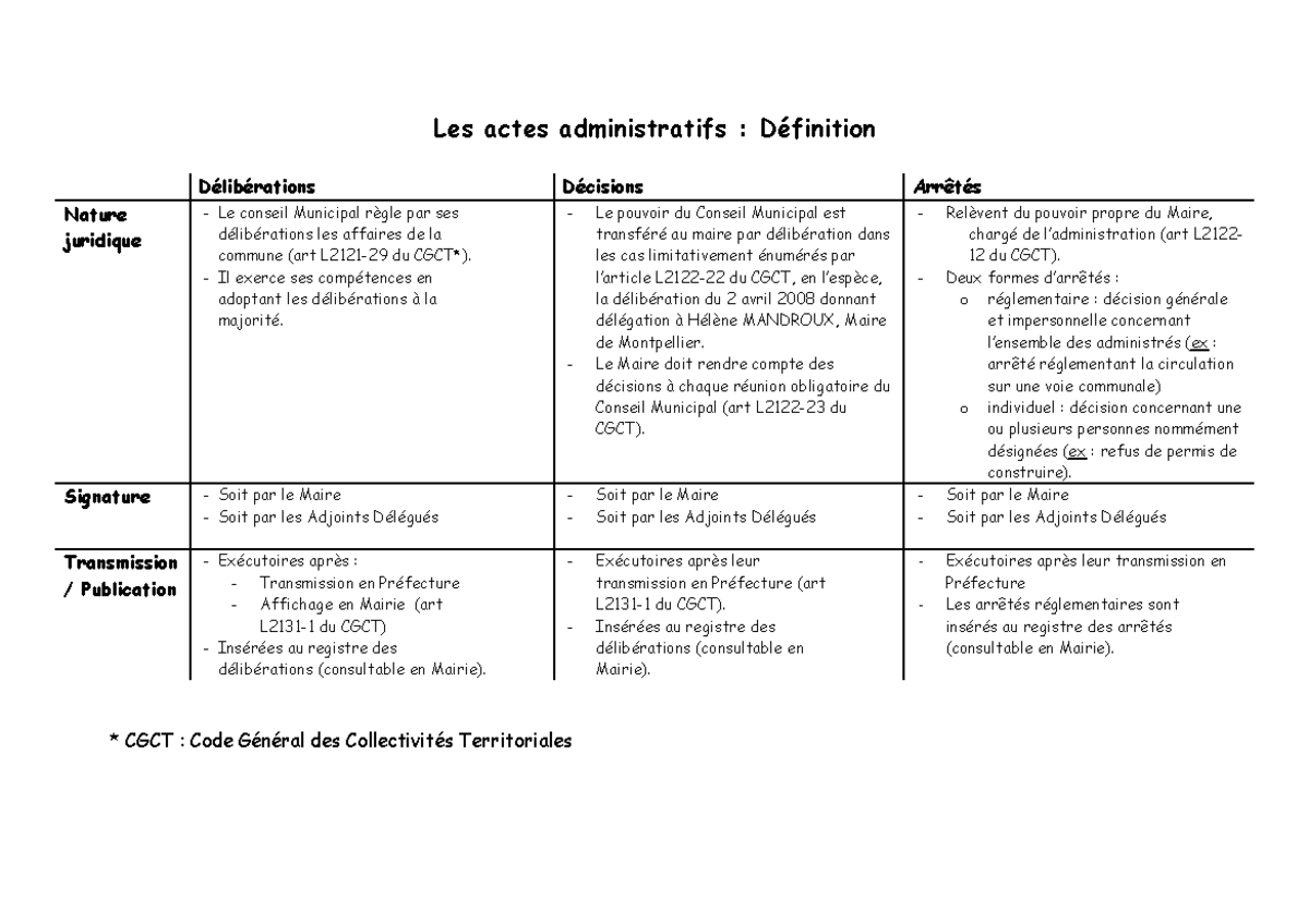 Definition des actes administratifs - Les actes administratifs ...