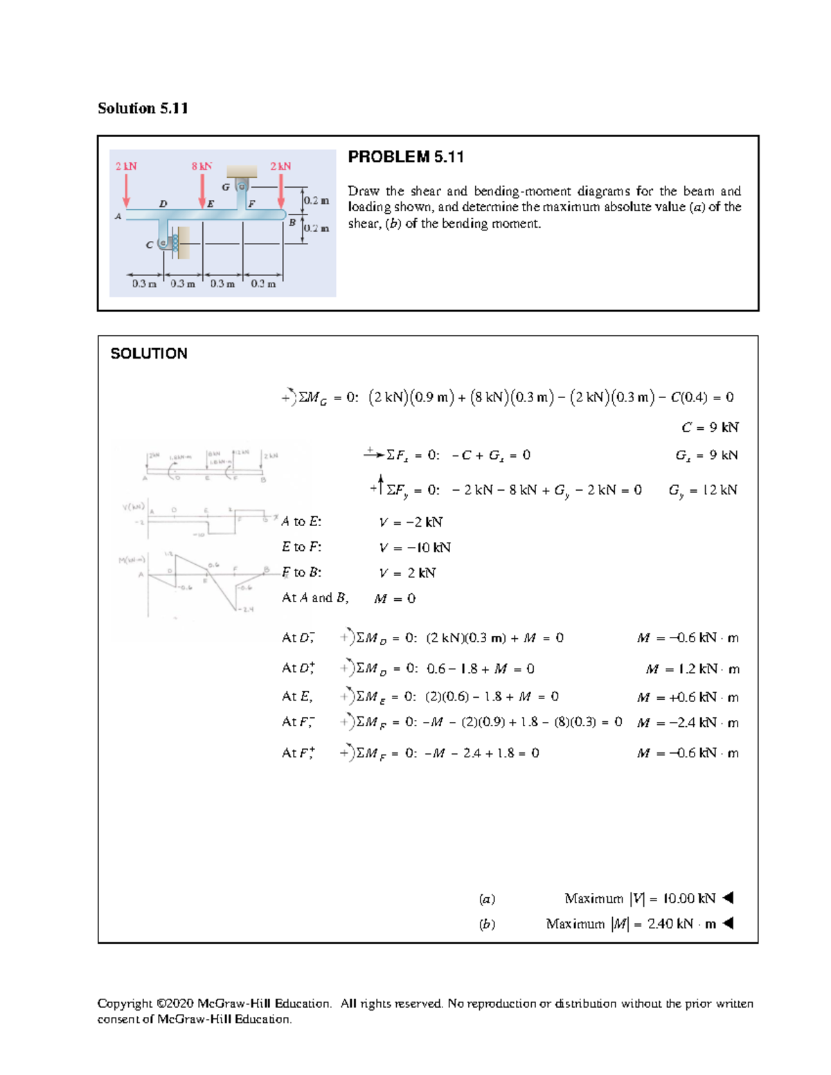 Recommended Problems Solution - Ch5 - Copyright ©2020 McGraw-Hill Education. All rights reserved ...