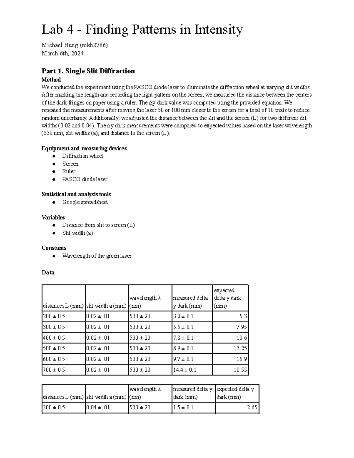 303L Lab 4 Notes - Lab 4 - Finding Patterns in Intensity Michael Hung ...