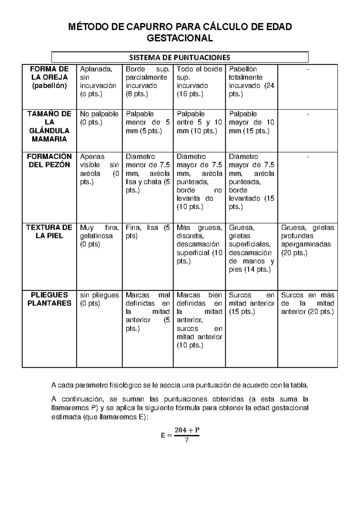 Metodo DE Capurro PARA EG - MÉTODO DE CAPURRO PARA CÁLCULO DE EDAD ...